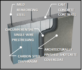 D110 Type III, Prestressed Concrete Tanks Lead the Way | Preload | Blog