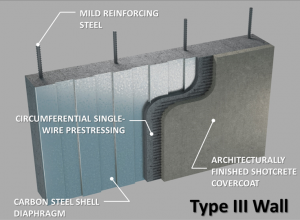 Design & Construction | Prestressed Concrete Tanks | Preload